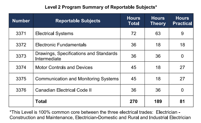 Level 2 Trade School - Electrical Apprentice Training Alliance