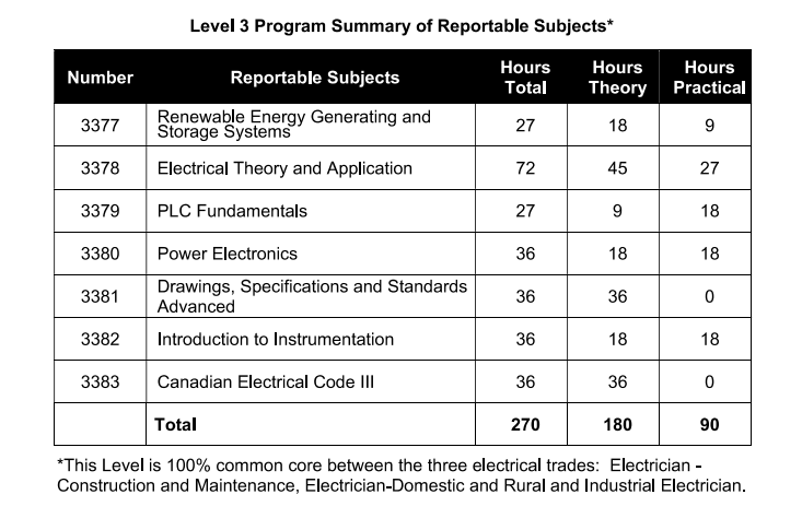 Level 3 Trade School - Electrical Apprentice Training Alliance